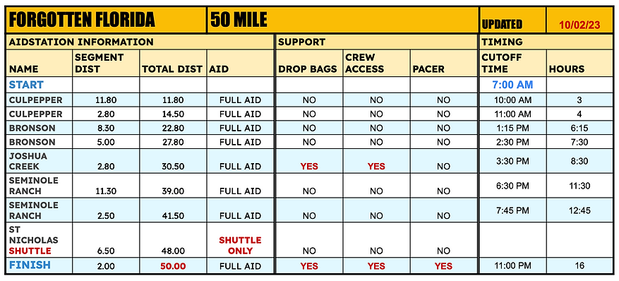 Forgotten Florida Course Info